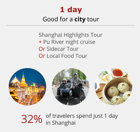 Shanghai Tours, Tour Packages in and around Shanghai