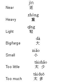 Ancient Chinese Translation