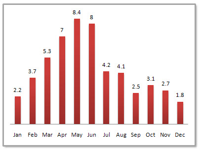 Changsha Weather, Changsha Weather Forecast, Changsha Climate & Best ...