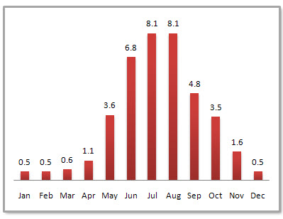 Kunming Weather: Best Times to Go, Climate, Travel Info