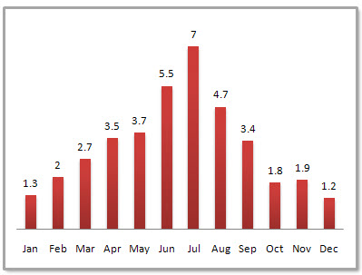 Nanjing Weather, Nanjing Weather Forecast, Nanjing Climate & Best Time ...