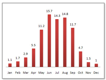 Shenzhen Weather, Shenzhen Weather Forecast, Shenzhen Climate & Best Time to Visit