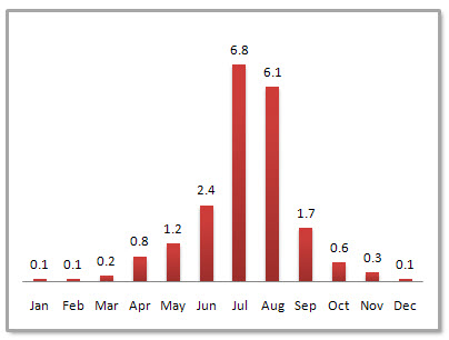 Tianjin Weather, Tianjin Weather Forecast, Tianjin Climate